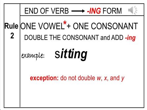 Present Continuous Explanation Ppt