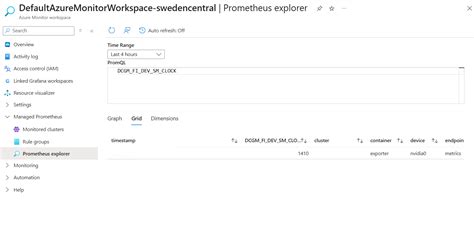 Monitorar Métricas De Gpu No Serviço Kubernetes Do Azure Aks Azure