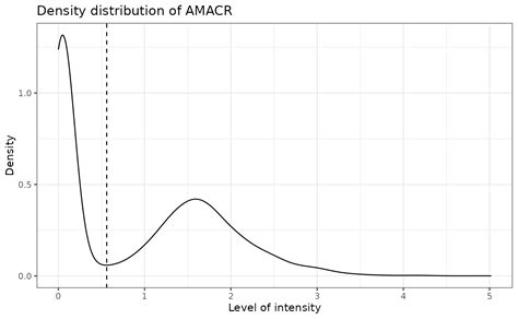 Overview Of The Spiat Package • Spiat