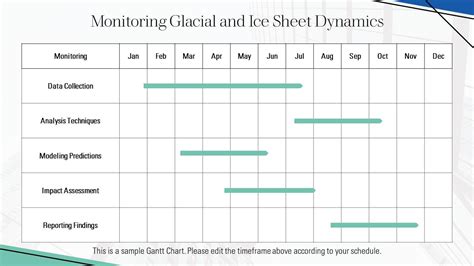 Top Topography PowerPoint Presentation Templates In