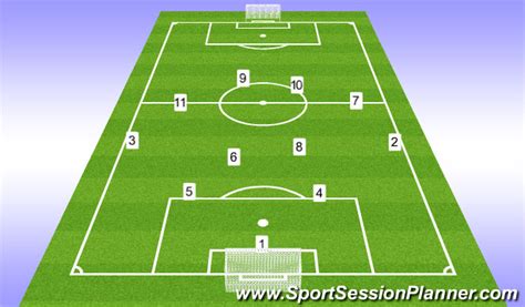 Football Soccer 11v11 Roles Responsibilities In Build Up Phase