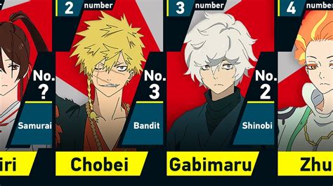 The Strongest Characters In Hells Paradise Jigokuraku Youtube