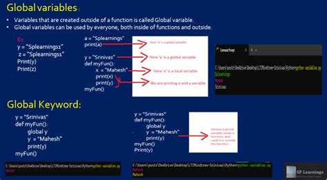 Srinivas Shalivahanas On Linkedin Splearnings Dataengineering Python Pythonlearning