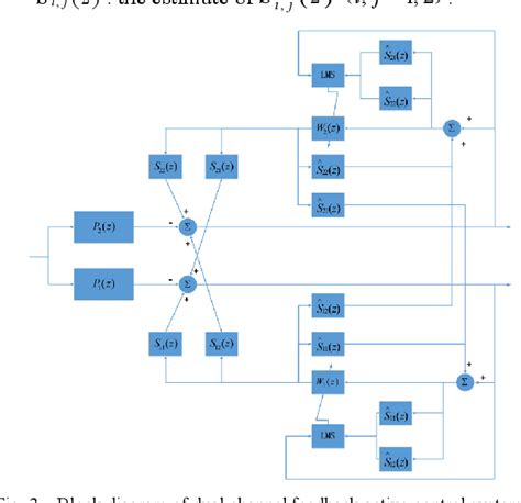 figure 3 from application of variable step feedback adaptive active control algorithm in