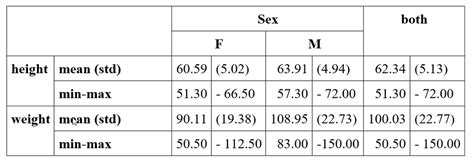 Solved How Can I Merge Multiple Tables From Proc Tabulate Sas Support Communities