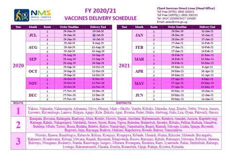 Vaccines National Medical Stores
