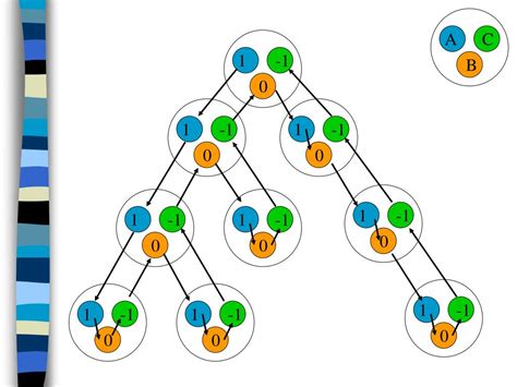 PPT The Euler Tour Technique PowerPoint Presentation Free Download ID