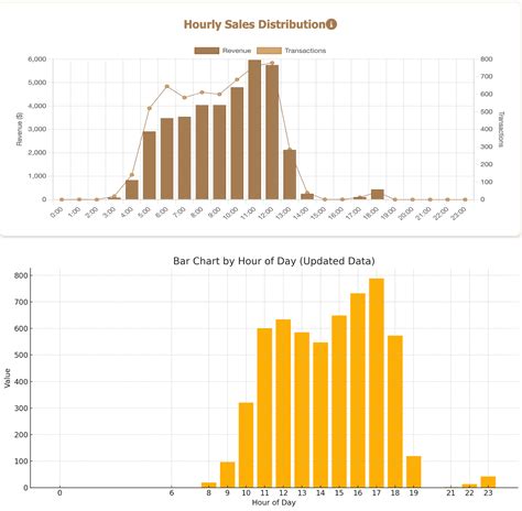 manus ai ein leitfaden mit 5 praktischen beispielen datacamp