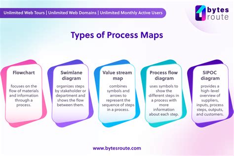What Is Process Mapping And What Are Its Benefits