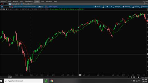 T3 Adaptive Smoothing Indicator As Scan Hahn Tech Llc