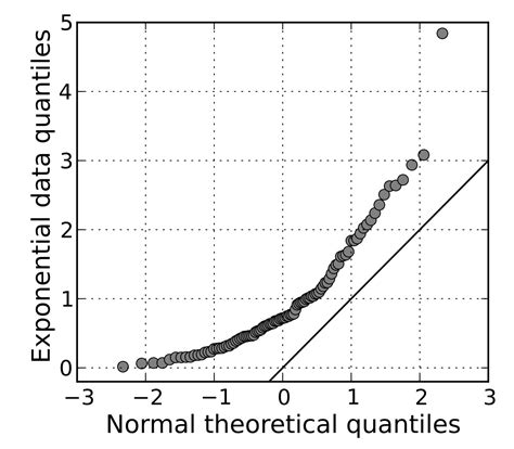 Q Q Plots Explained “understanding The Concept Of Q Q By Paras