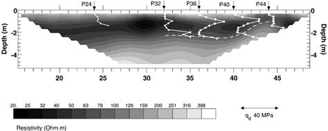 Inverted Resistivity Cross Section For A Part Of Line 150 Profile 6 Download Scientific