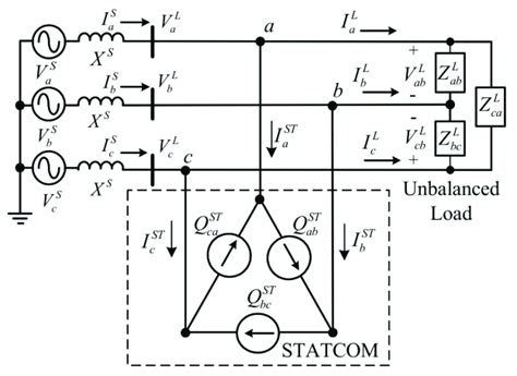 Three Phase Three Wire Unbalanced Load And The Statcom Download Scientific Diagram