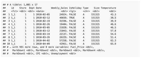Time Series In 5 Minutes Part 5 Anomaly Detection R Bloggers