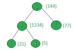Count The Nodes In The Given Tree Whose Sum Of Digits Of Weight Is Odd