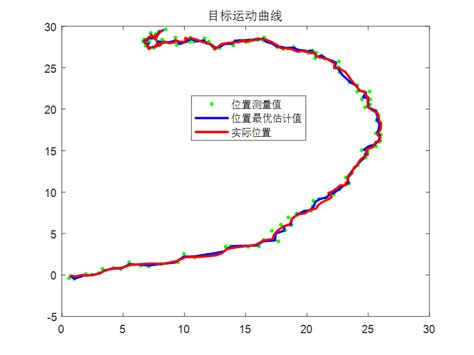 运动模型非线性测量非线性扩展卡尔曼跟踪融合滤波算法（matlab仿真） 卡尔曼滤波融合仿真 csdn博客