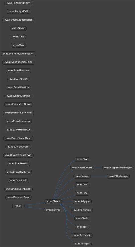 What Is Evas Python EFL Documentation