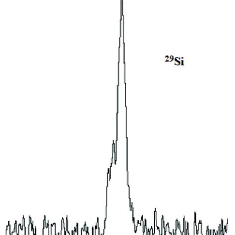 1h Nmr Spectrum Of Maleimide Functionalized Polystyrene Download Scientific Diagram