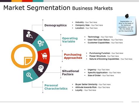 Market Segmentation Business Markets Ppt Examples PowerPoint Slide Template Presentation