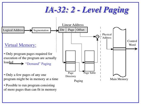 PPT IA Architecture PowerPoint Presentation Free Download ID