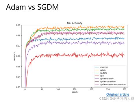 台大李宏毅老师——深度学习 课程笔记 三 （optimization 李宏毅的optimization csdn博客