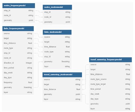 The Modes Data Model Download Scientific Diagram