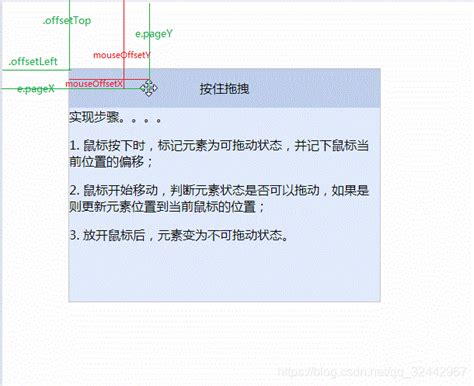 Js时实现鼠标拖动div Csdn博客