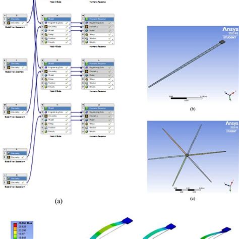 Numerical Simulation On Ansys A Workbench Platform To Create And Download Scientific Diagram
