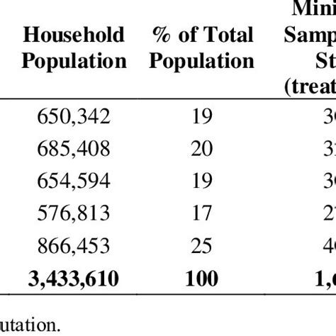 Sample Size Determination Table Download Scientific Diagram