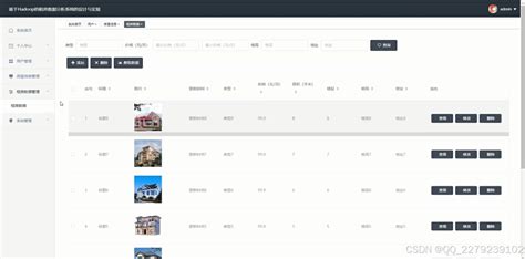 047基于hadoop的python大数据房屋租赁租房数据分析可视化系统（源码文档运行视频讲解视频）基于hadoop的租房数据分析系统 Csdn博客