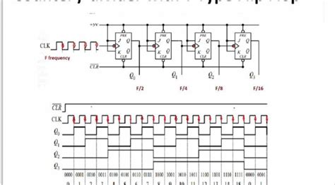 Ripple Counter Asynchronous Counter Electronics World News