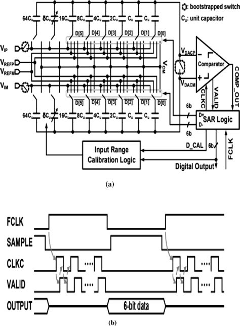 Proposed 6 Bit Fine SAR ADC A Block Diagram B Timing Diagram Download Scientific Diagram