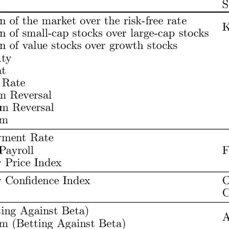 Factor Definitions And Abbreviations Download Scientific Diagram