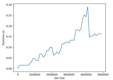 Python Set Symmetric Difference Update Be On The Right Side Of Change