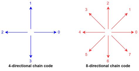 What Are Contours In Computer Vision Baeldung On Computer Science