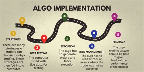 Algoedge On Linkedin Algorithmictrading Innovation