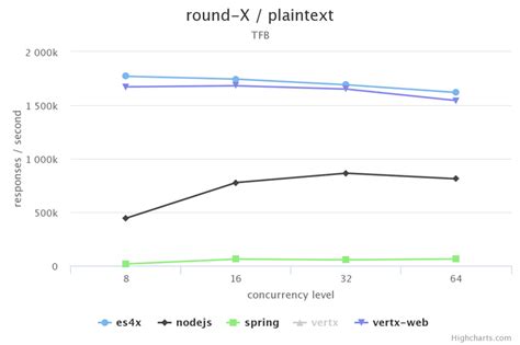 Javascript On Graalvm Dev Community
