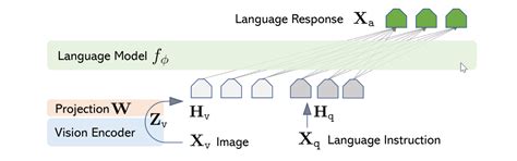 Large Multimodal Models Lmms By Shrivu Shankar