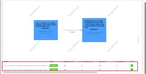 Interruptedexception While Waiting For Asynchronously Snapshot Split · Issue 1612 · Apache