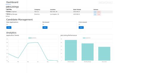 Job Recruiter Dashboard Free Html Bootstrap Component