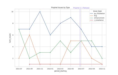 Facebookprophet In 2023 And Beyond By Cuong Duong Medium