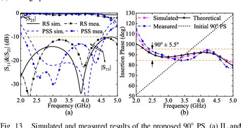 Figure 11 From A Broadband Digital Phase Shifter Using Phase Slope Tuning Properties Of