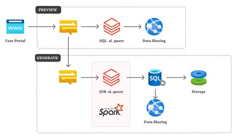 Building An Investment Assistant With The Databricks Mosaic Ai Agent