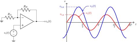 Solved The Amplifier Pictured Has The Input Vit