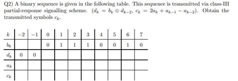 Solved Q2 A Binary Sequence Is Given In The Following