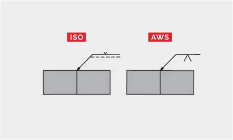 Welding Position Types And Classifications Senlisweld