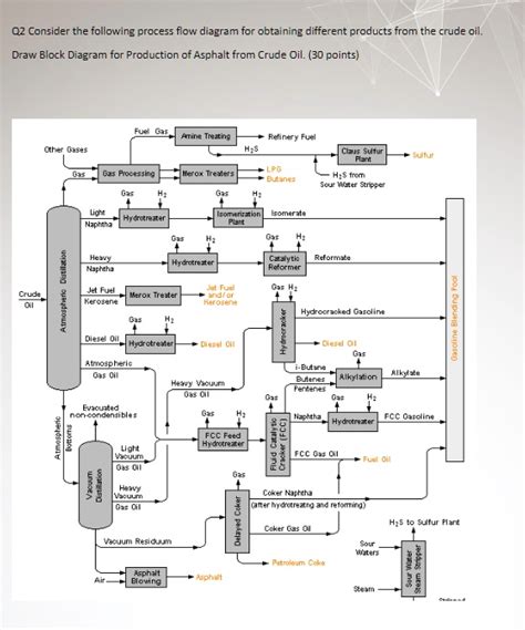 Solved If Possible Id Like You To Draw The Block Diagram Please Q2 Consider The Following