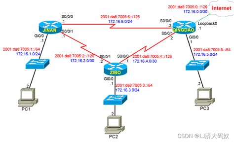 路由基础实验七：单区域ospf协议组网配置与管理ospf区域中加链路 Csdn博客