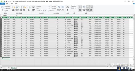 Power Biandpower Pivot月度、季度、半年度、全年同维度展示 知乎