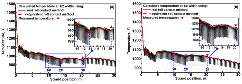 Investigation Of Solidification Heat Transfer In Slab Continuous Casting Process Based On